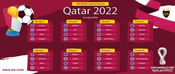FIFA World Cup Qatar 2022: Preview and predictions | N8 Games